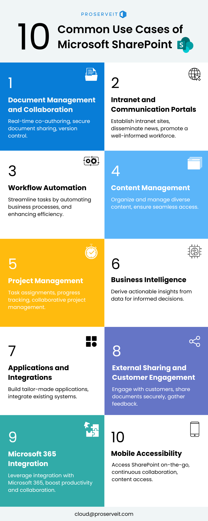 What is SharePoint? Understand Microsoft SharePoint In Plain English