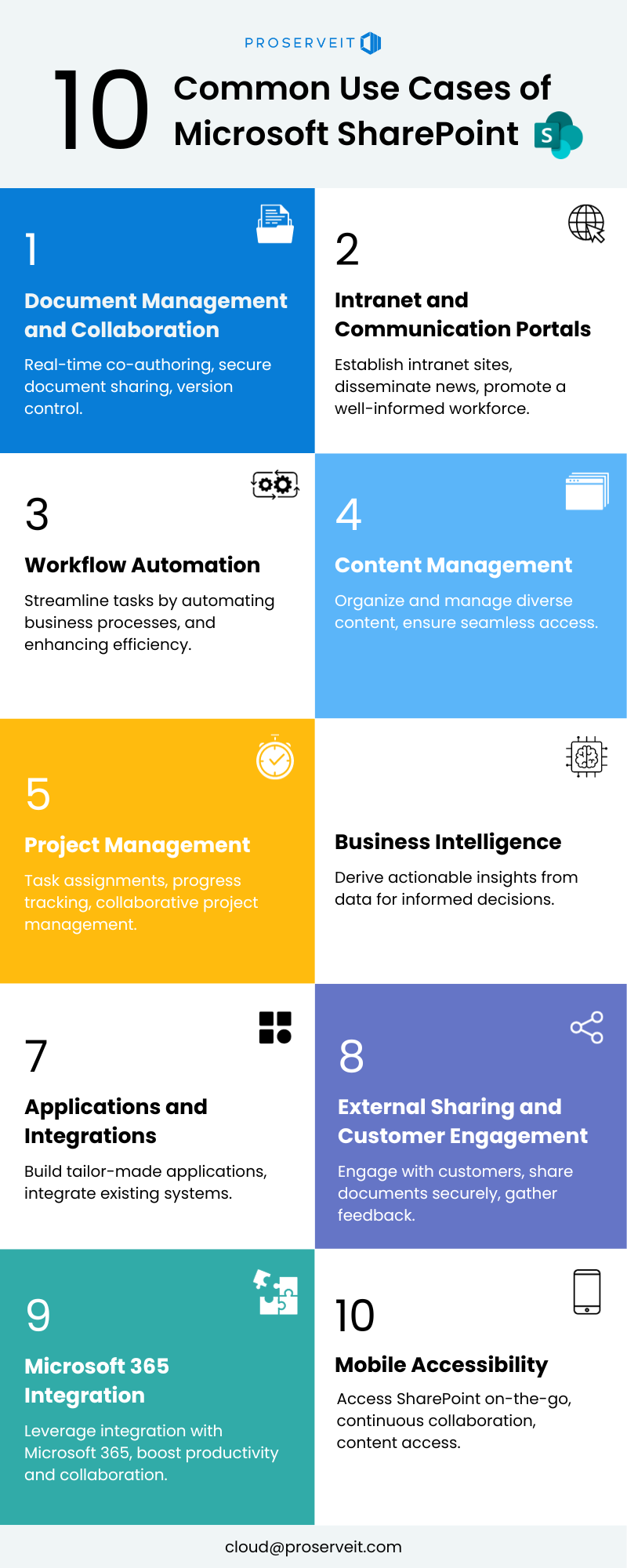 What is SharePoint? Understand Microsoft SharePoint In Plain English