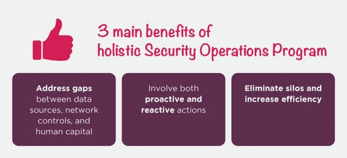 3 Benefits of Unified Security Operations Program 3 Benefits of Unified Security Operations Program