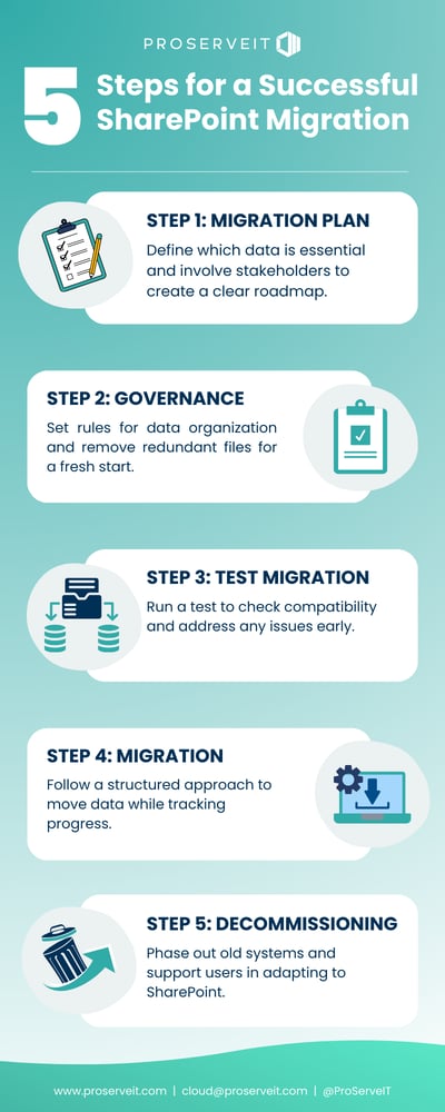 SharePoint Migration: 5 Steps Explained for a Successful Migration