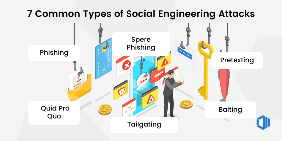 How Can You Protect Yourself from Social Engineering?