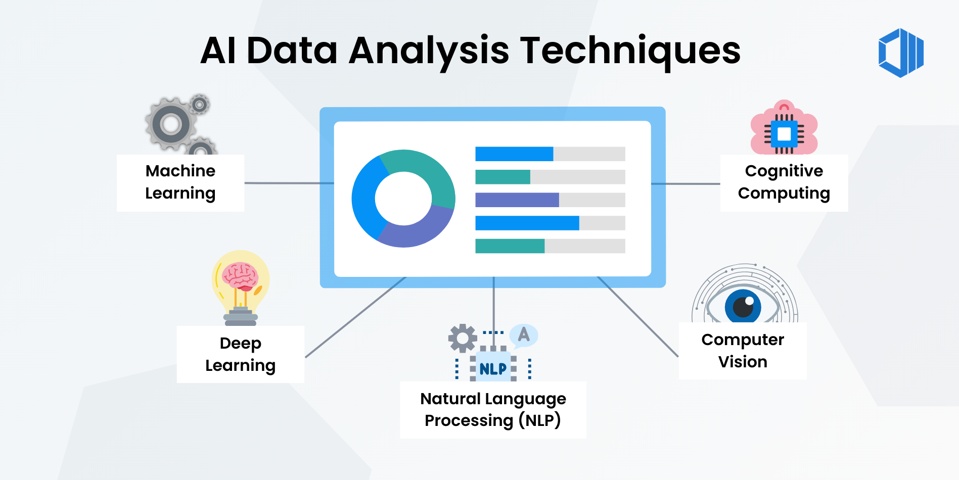 AI in Data Analysis: How Artificial Inteligence Enhances Analytics?