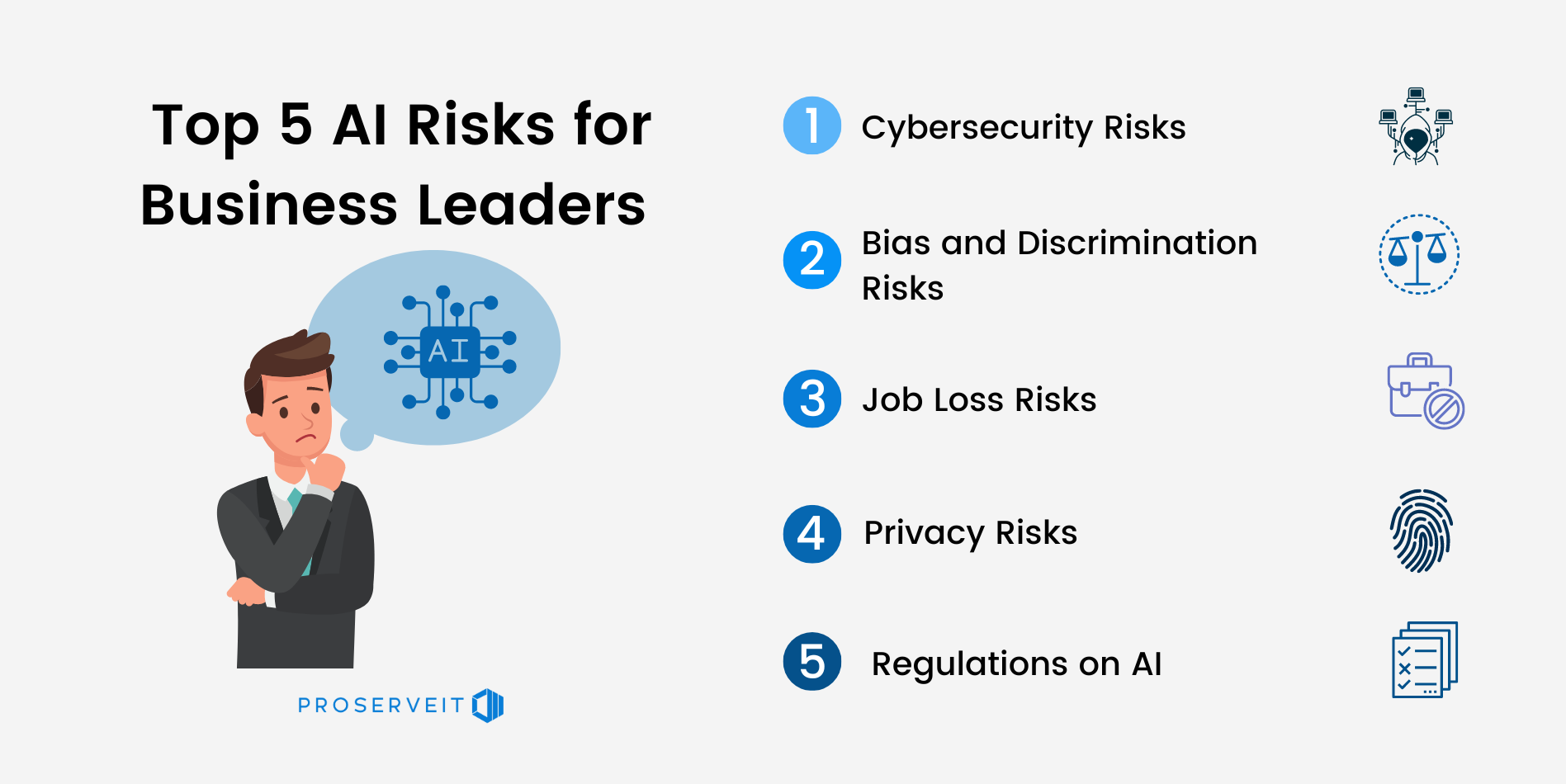 5 AI Risks for Organizations. How Business Leaders Can Overcome Them?