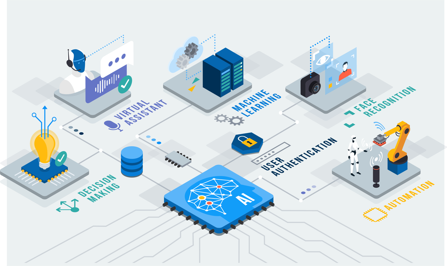 Why and When to Use Serverless SQL Pool Over Dedicated SQL Pool?