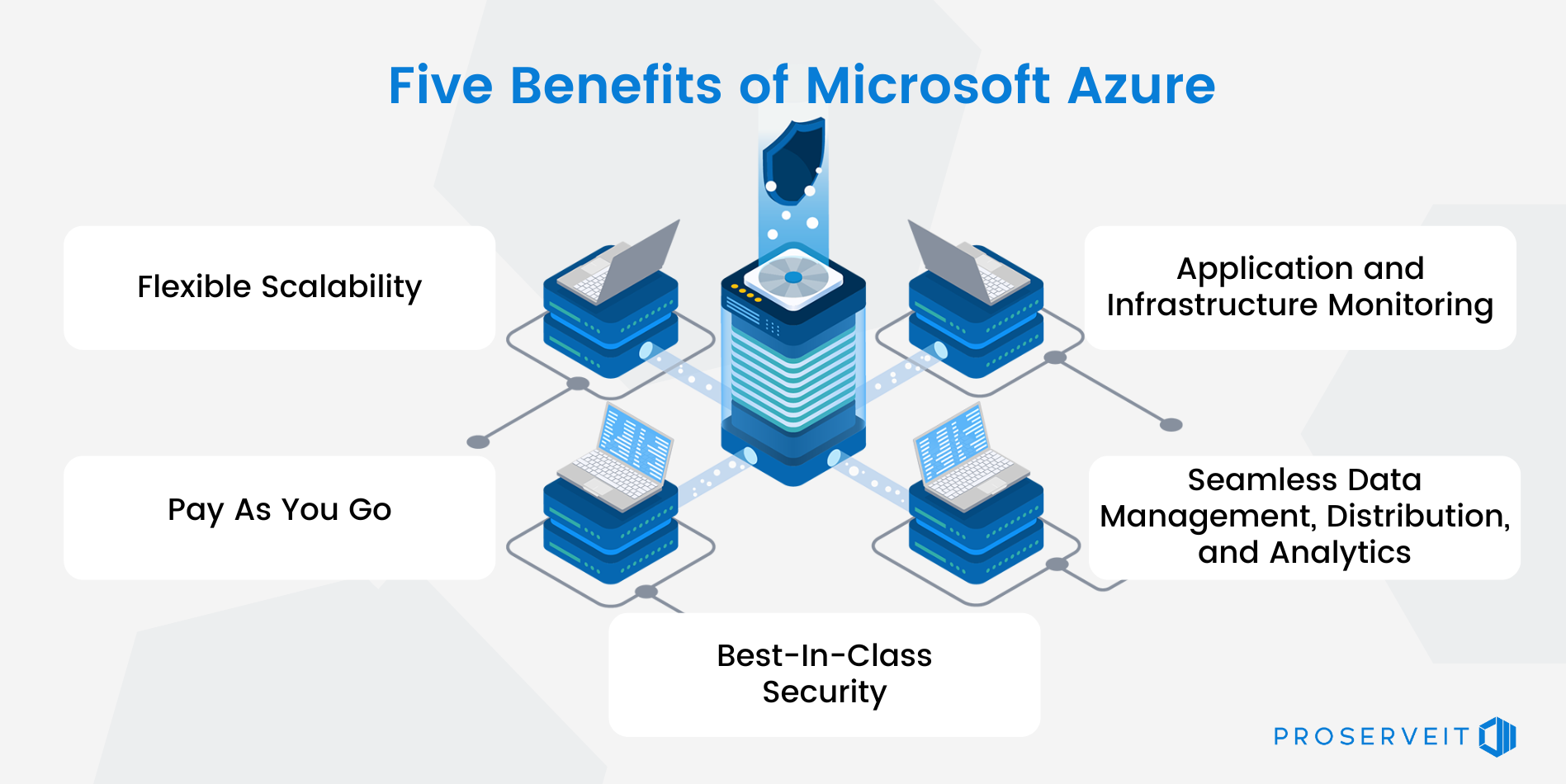 What Is Microsoft Azure? How It Works + Core Services