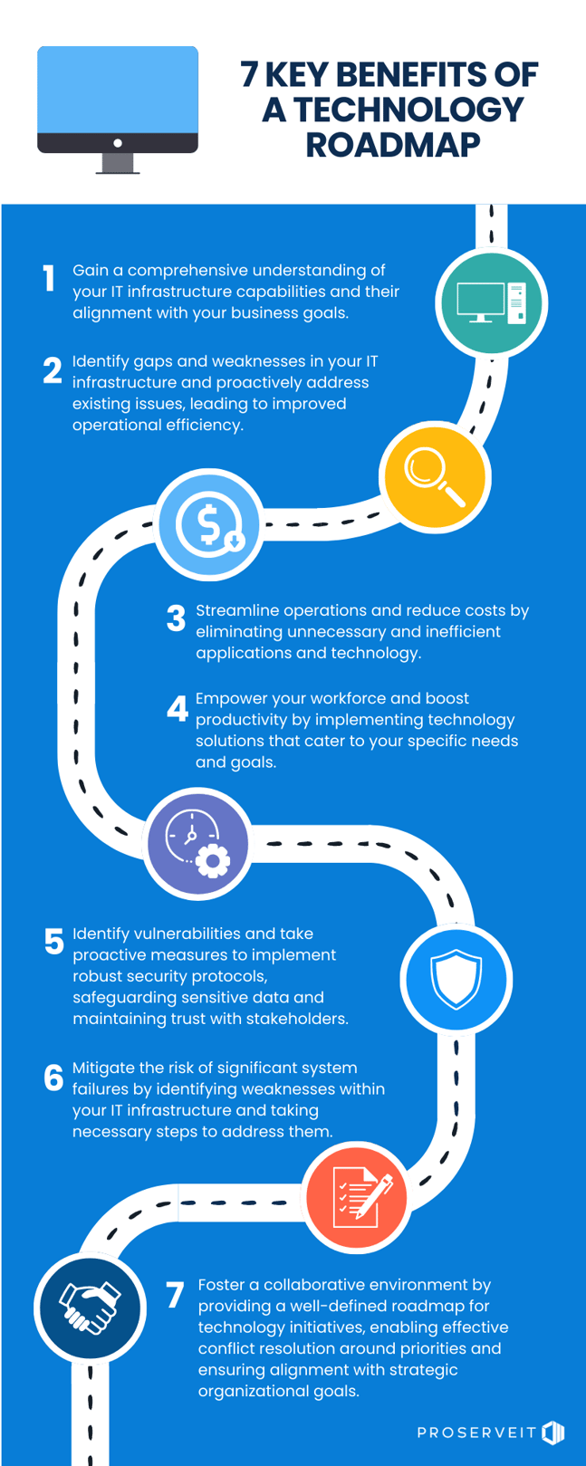 Strategic Technology Roadmap: Align IT and Business Goals