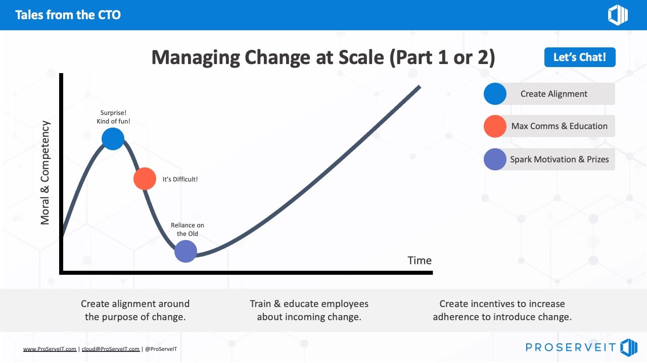 5 Reasons Change Management is Essential for a Digital Transformation