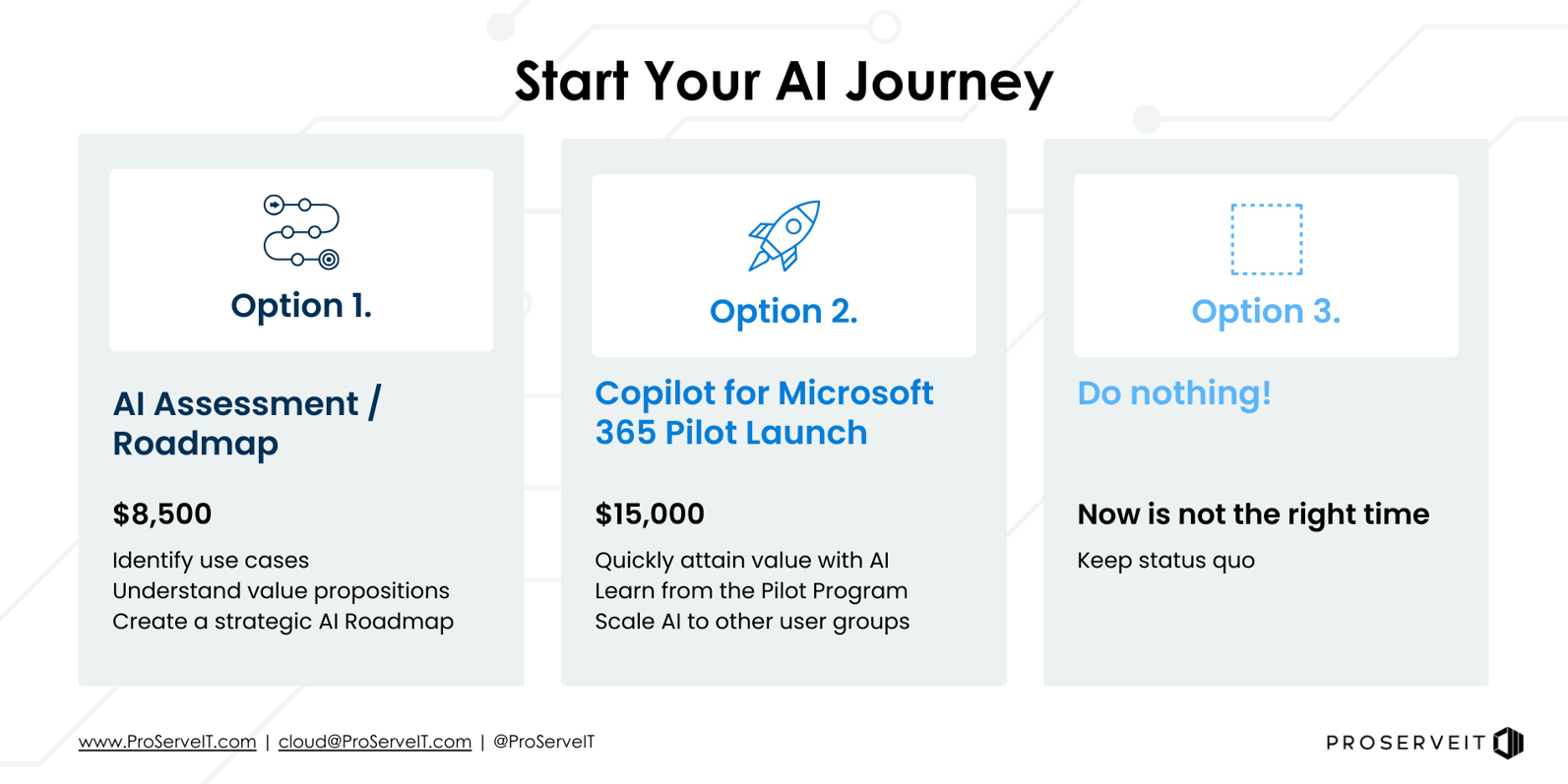 How to Adopt AI Step-By-Step for Your Business [Complete Roadmap]