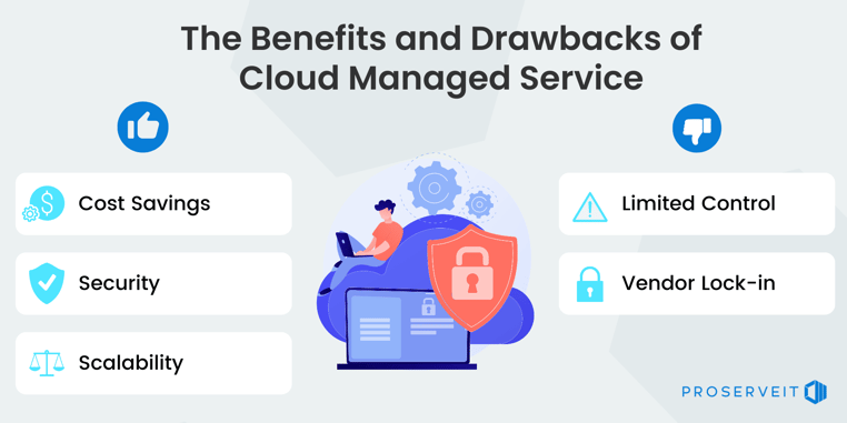 What Are Cloud Managed Services? Choosing the Right Provider