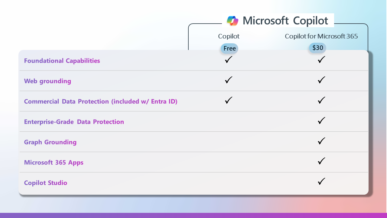 8 Common Customers' FAQs about Copilot for Microsoft 365