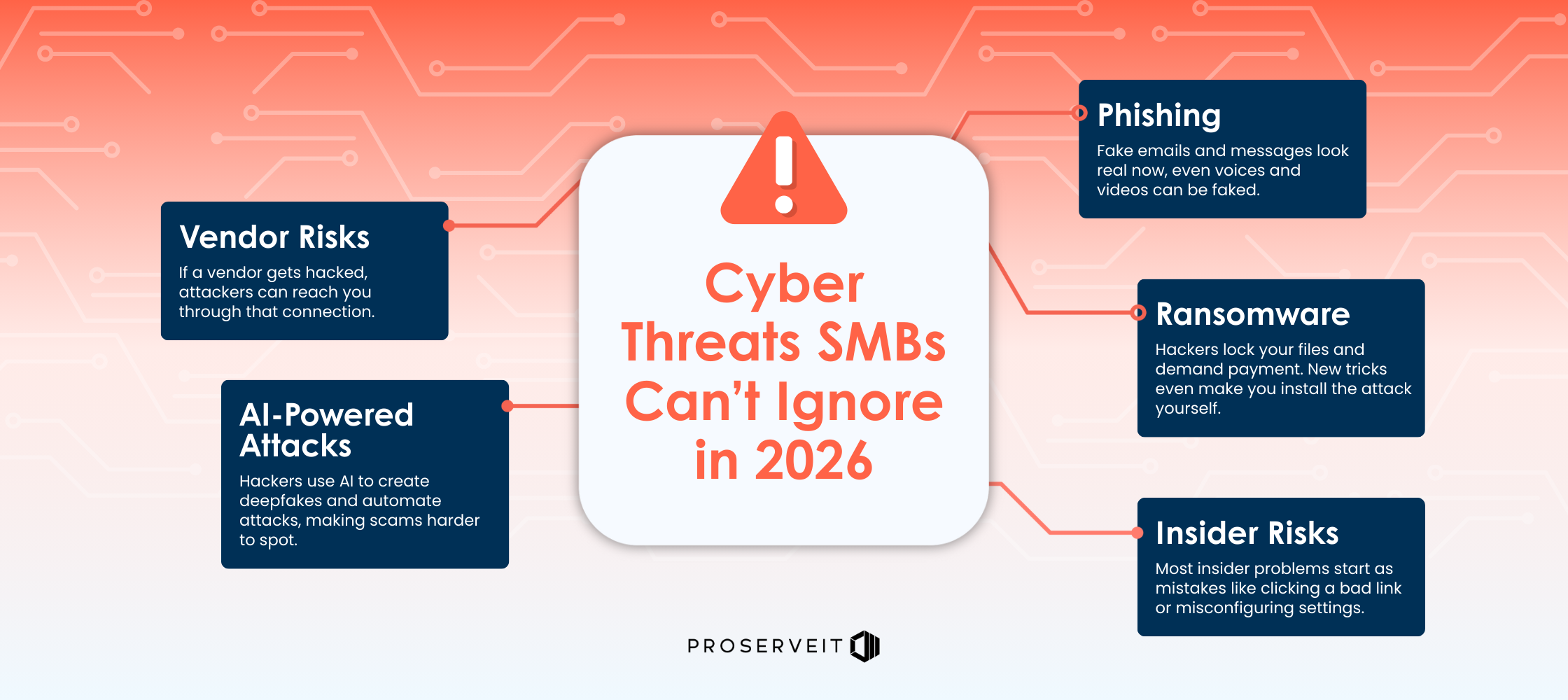 What Is IT Security & Why It Matters More Than Ever