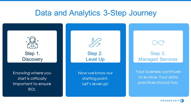 Data Analysis Basics: Concepts and Methods | ProServeIT