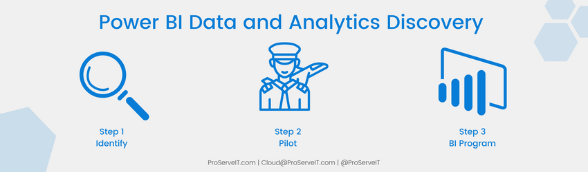 Data Architecture Patterns: Data Warehouse, Data Lake, Data Lakehouse