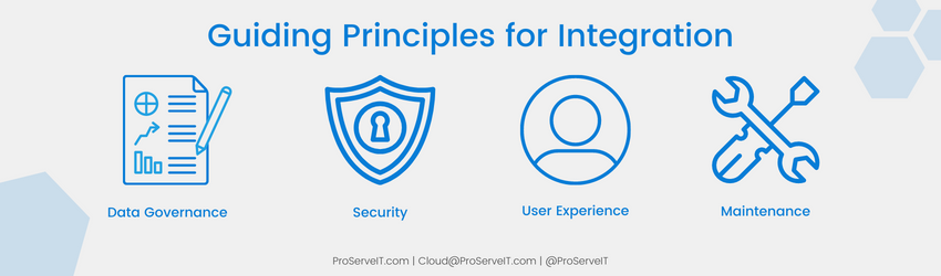 How to Integrate Microsoft Office 365 and Salesforce? A Complete Guide!