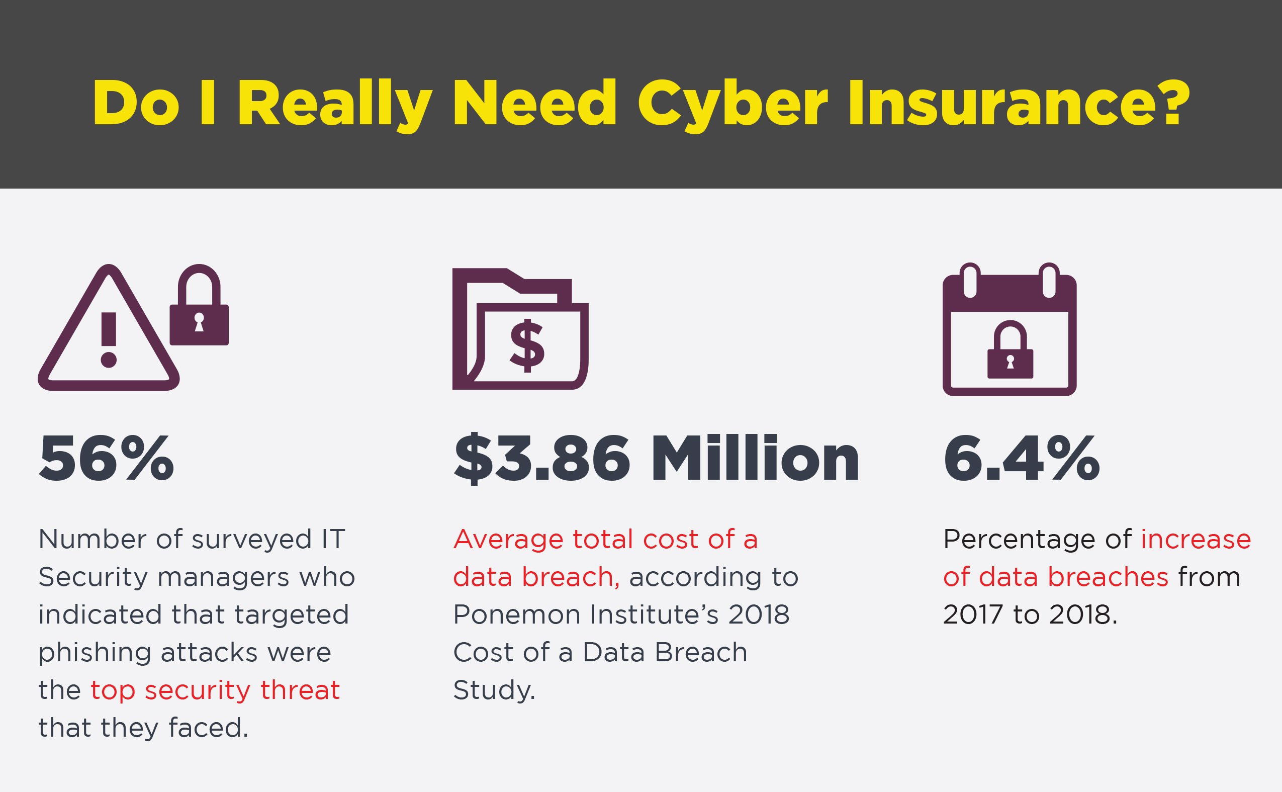 Why Cyber Insurance Should be Top Of Mind!