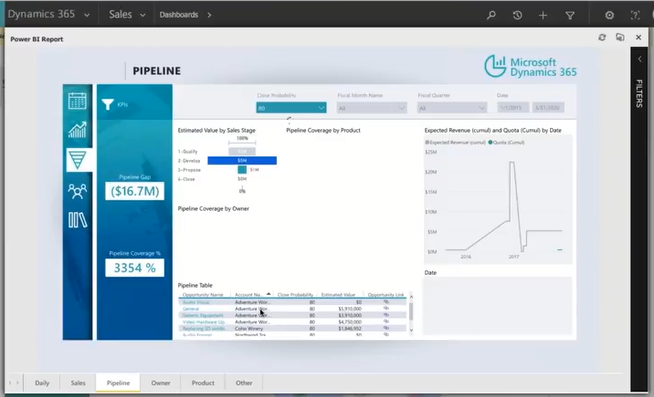 Microsoft Dynamics CRM: 5 Key Functions & 6 Areas of Focus for a ...