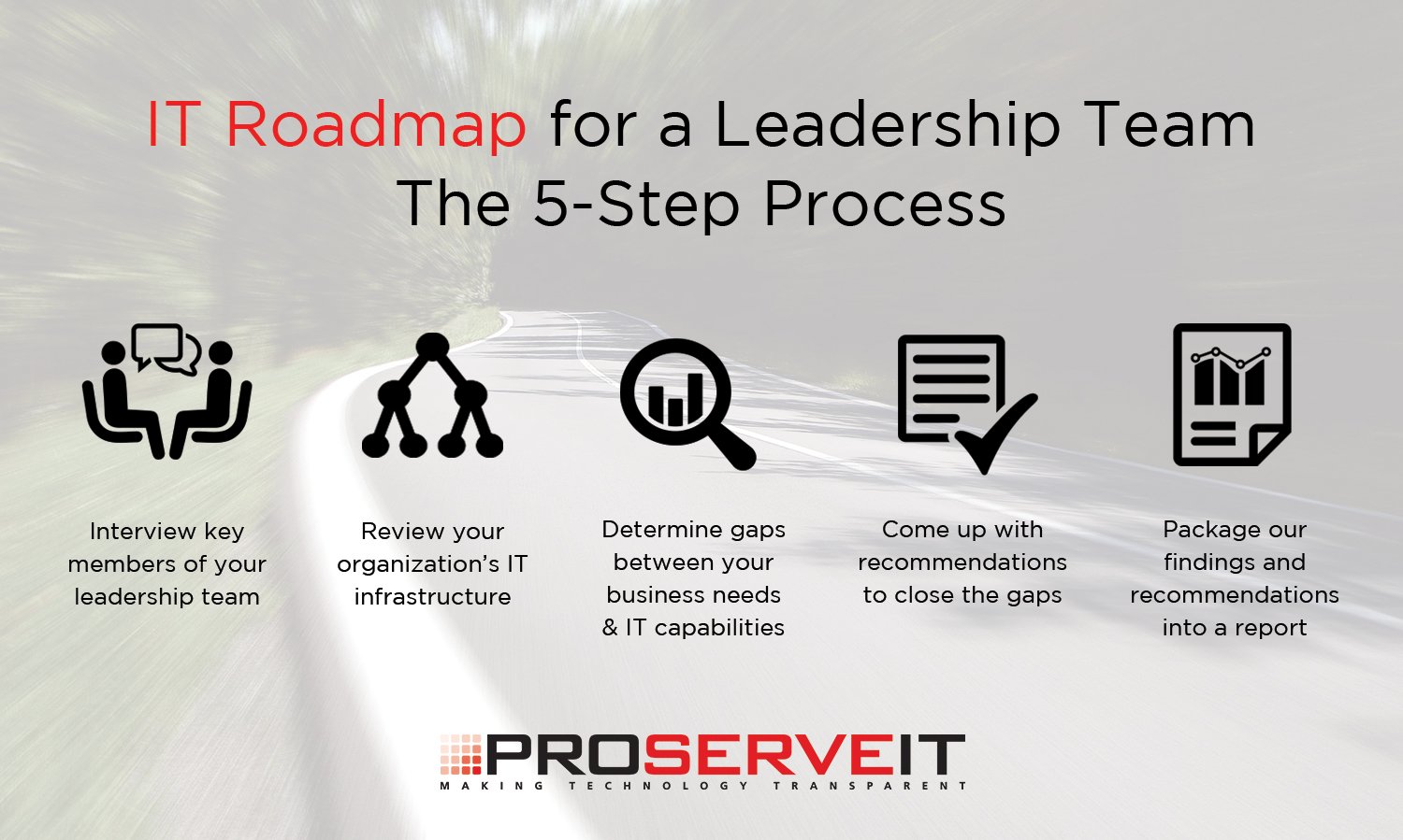 IT Roadmap - Why Your Organization Needs It