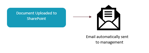 5 Types of SharePoint Workflows: Make Your Life Easier with Automation!
