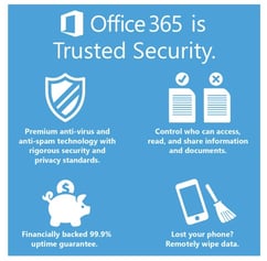 Keeping SharePoint Secure: What Executives Need to Know About ...