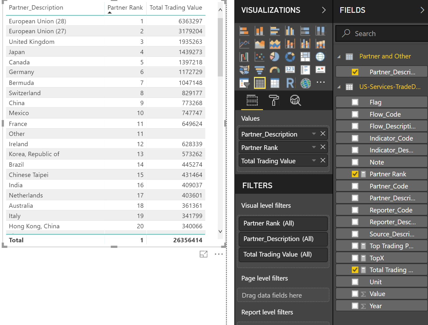 Power BI TopN & More: Better Visuals and Insights