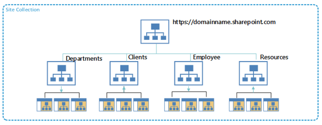 8 Key Tips to Design Effective SharePoint Team Site