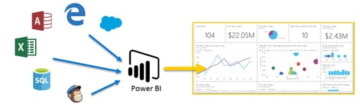 4 Easy Steps for Setting Up Power BI - Step-by-step