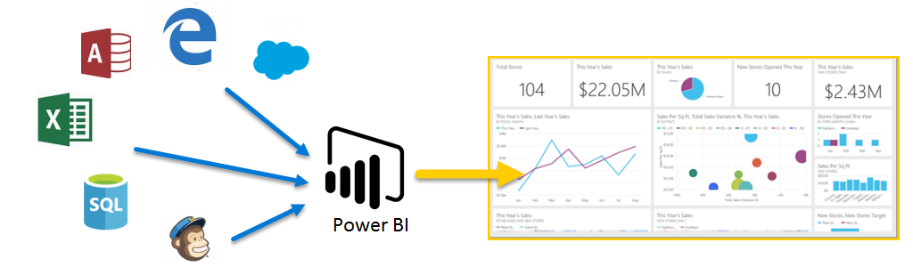 4 Easy Steps for Setting Up Power BI - Step-by-step