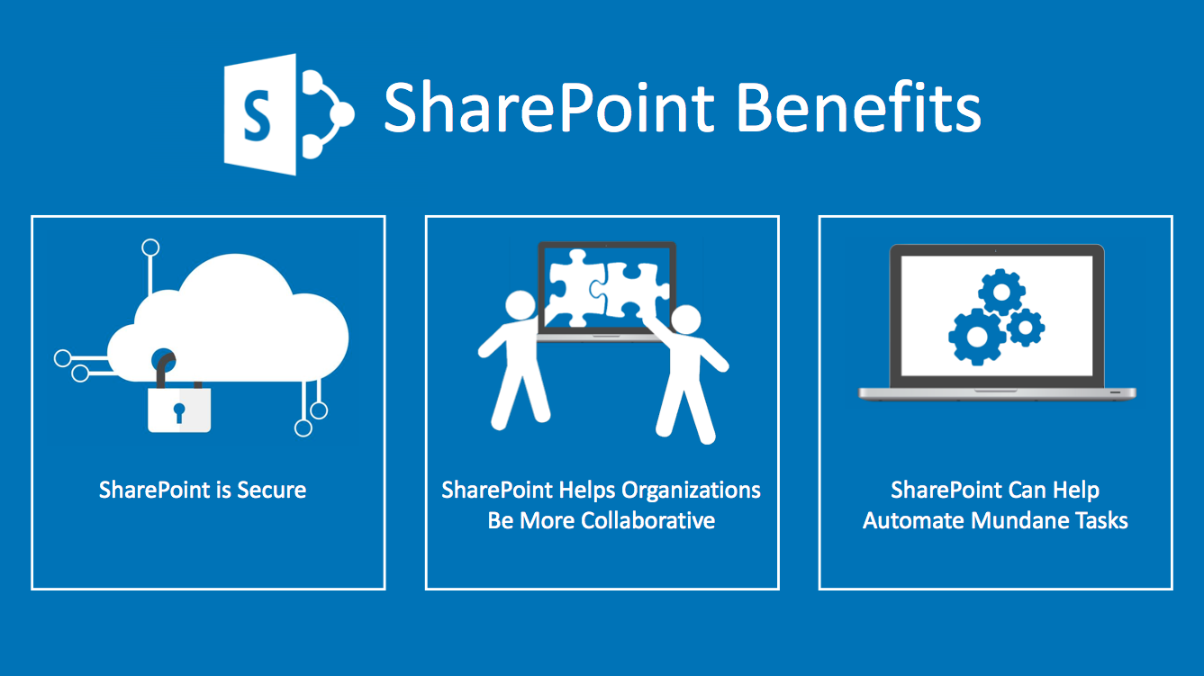 Why Sharepoint Sharepoint Benefits And Advantages - www.vrogue.co