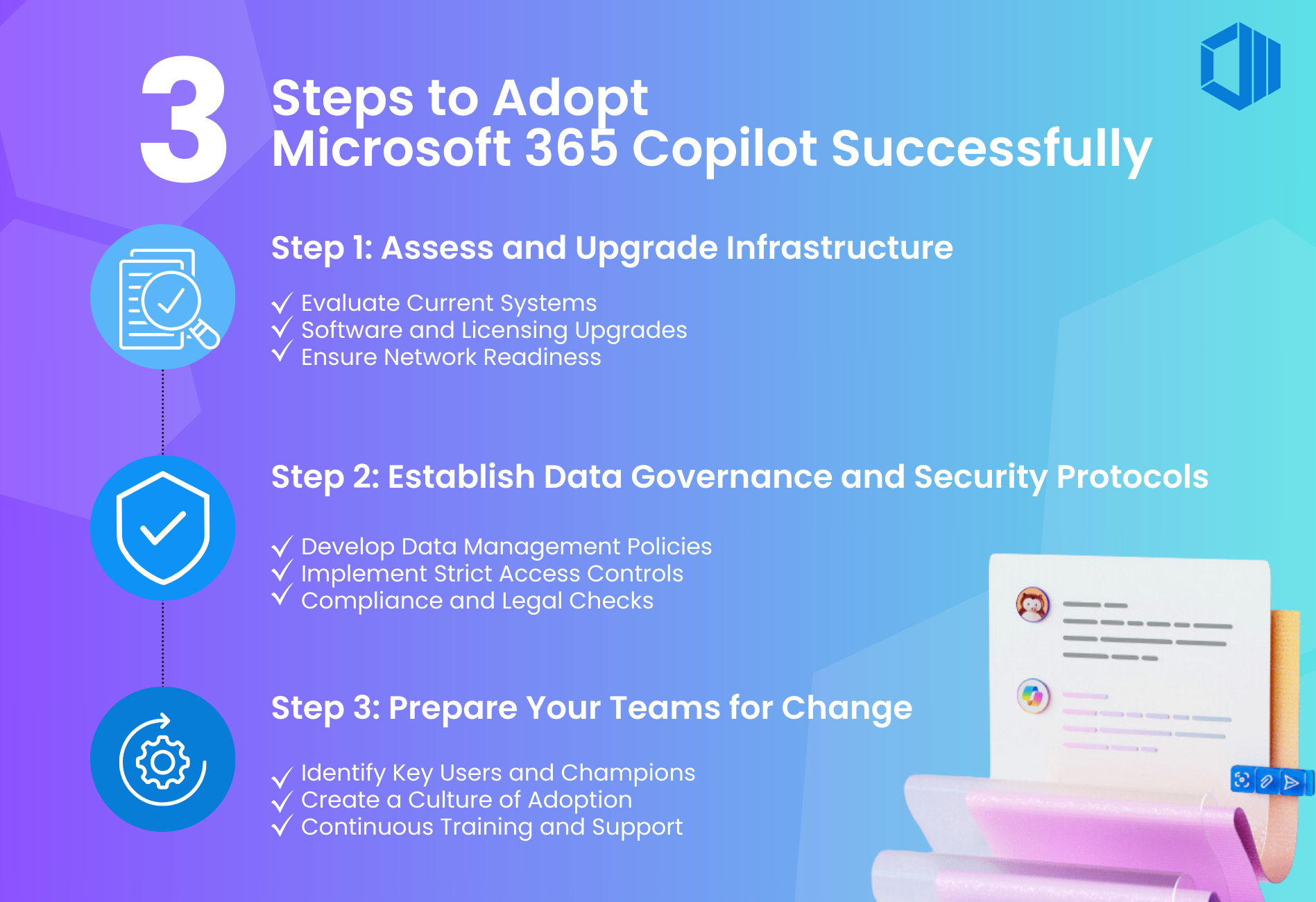 Strategic Guide to Microsoft 365 Copilot Adoption for Businesses