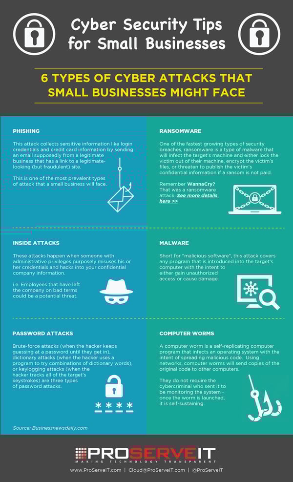 Information Security: How to Protect Small Businesses from Hackers