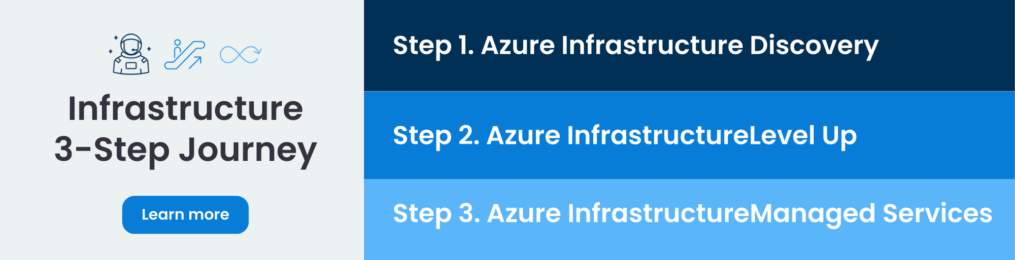 Cloud Migration: The 7 Rs Framework