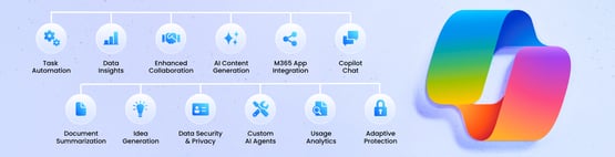 AI-Powered Productivity: Microsoft 365 Copilot Use Cases