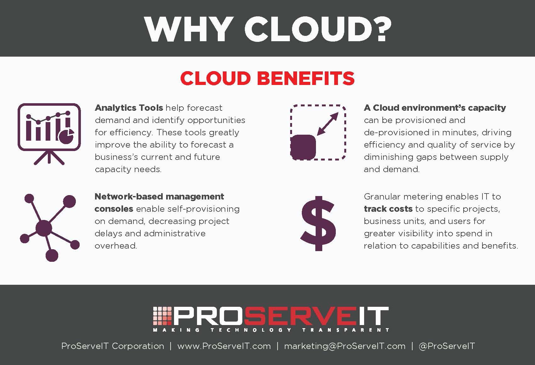 Cloud Consumption Strategy: Exploring Cloud Computing Benefits