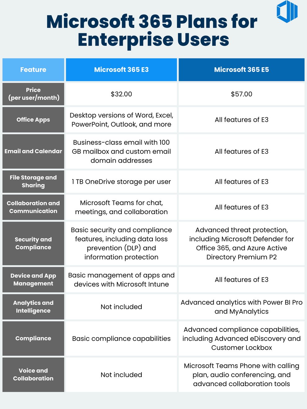 Microsoft 365 Plans Explained: SMB, Frontline Worker & Enterprise User