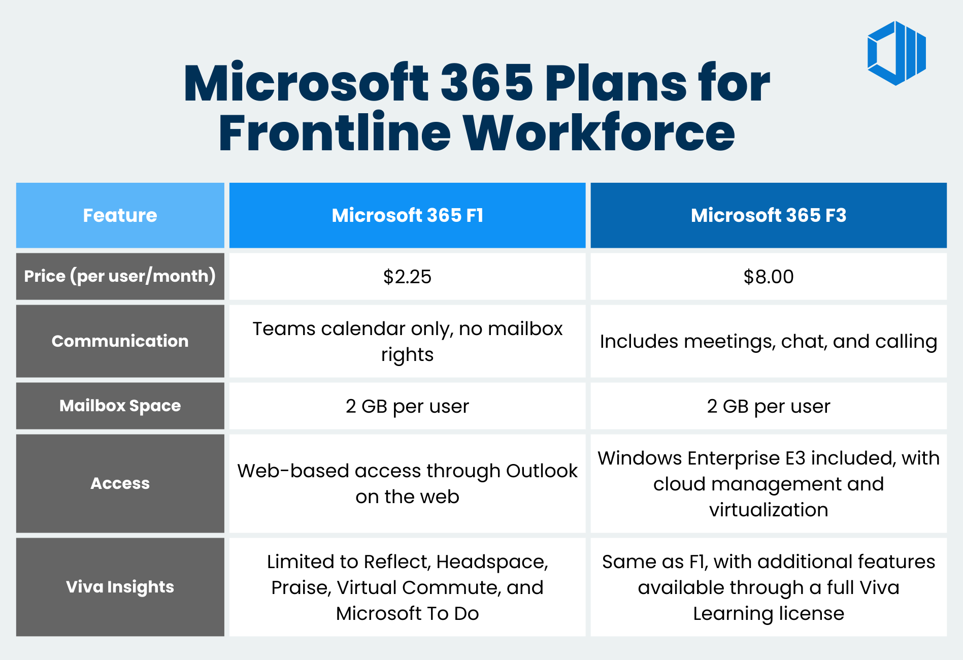 Microsoft 365 Plans Explained: SMB, Frontline Worker & Enterprise User