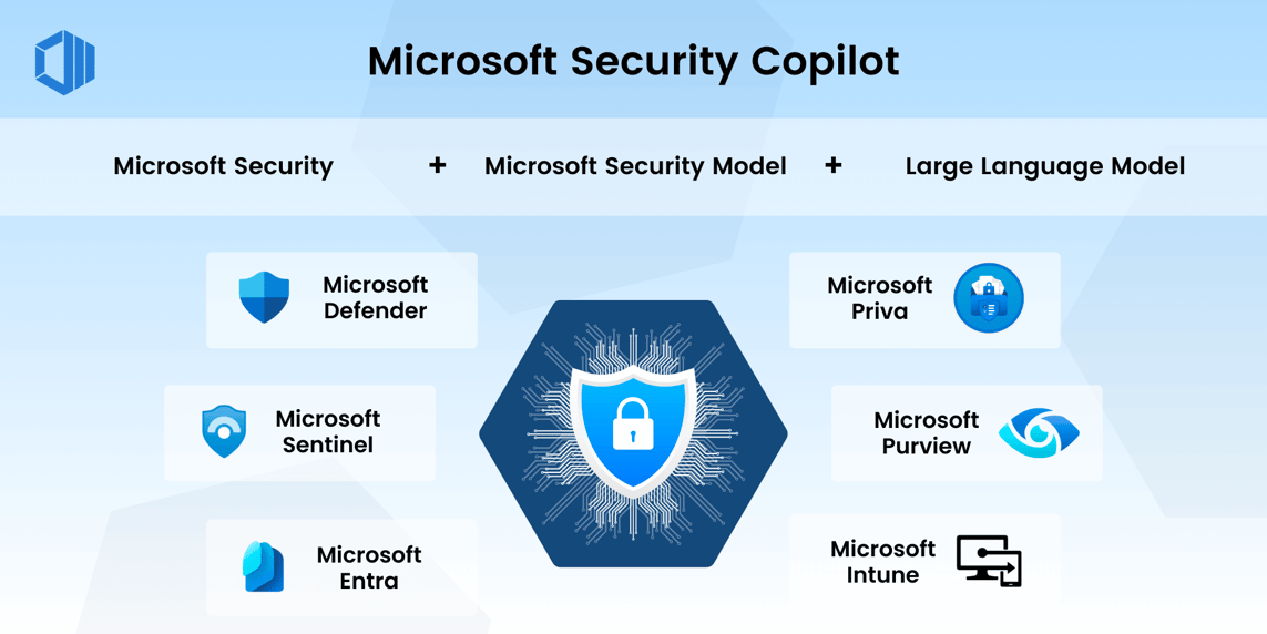 A Complete Guide to The Different Microsoft Copilots and Their Uses