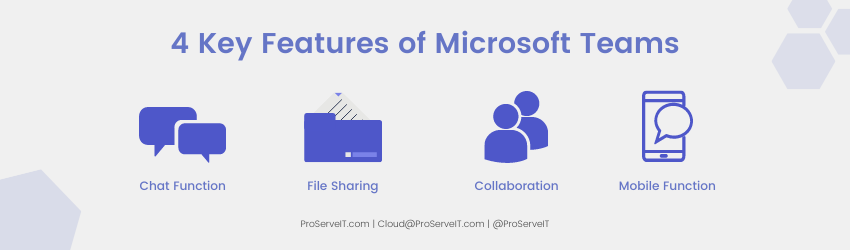 4 Key Features of Communication & Collaboration with Microsoft Teams