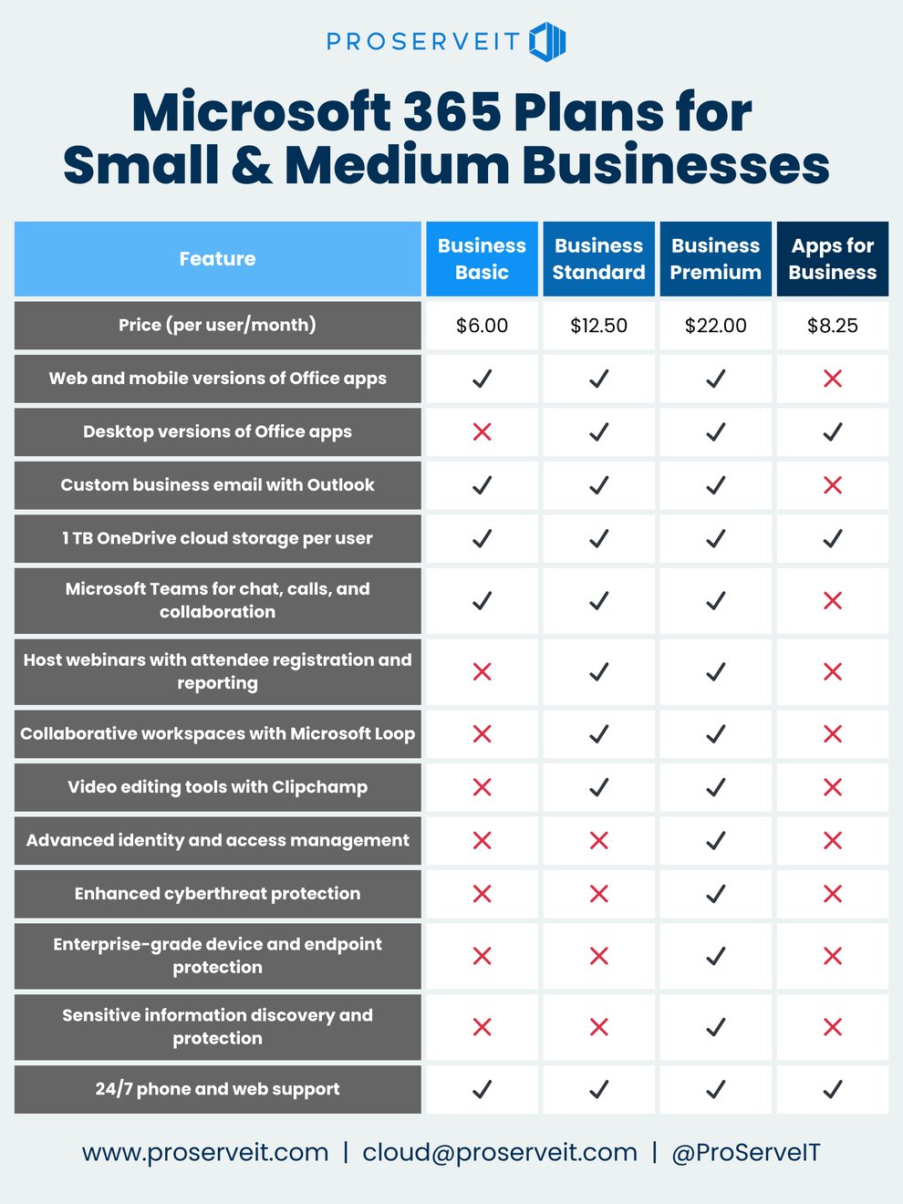 Microsoft 365 Plans Explained: SMB, Frontline Worker & Enterprise User