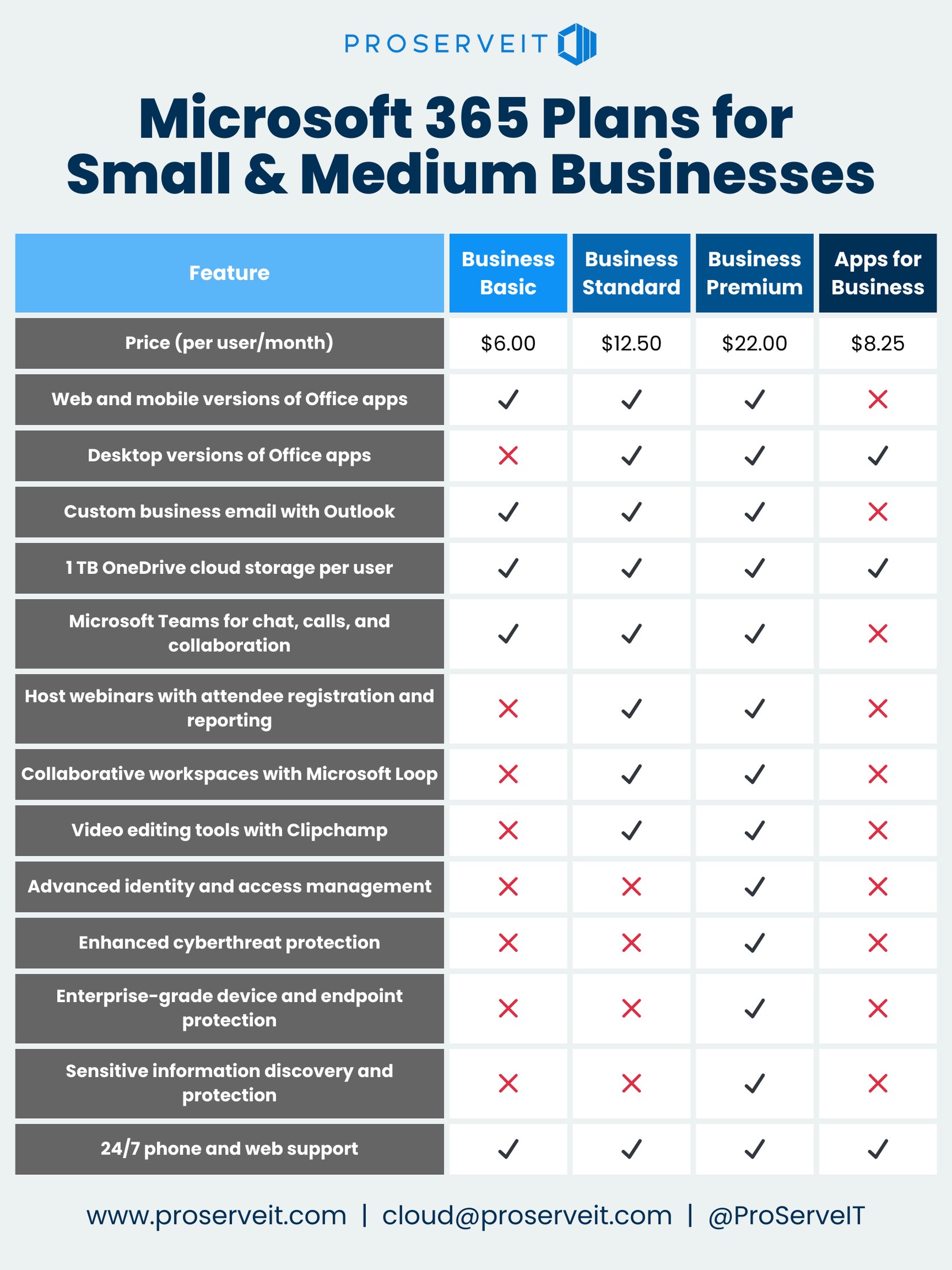 Microsoft 365 Plans Explained: SMB, Frontline Worker & Enterprise User