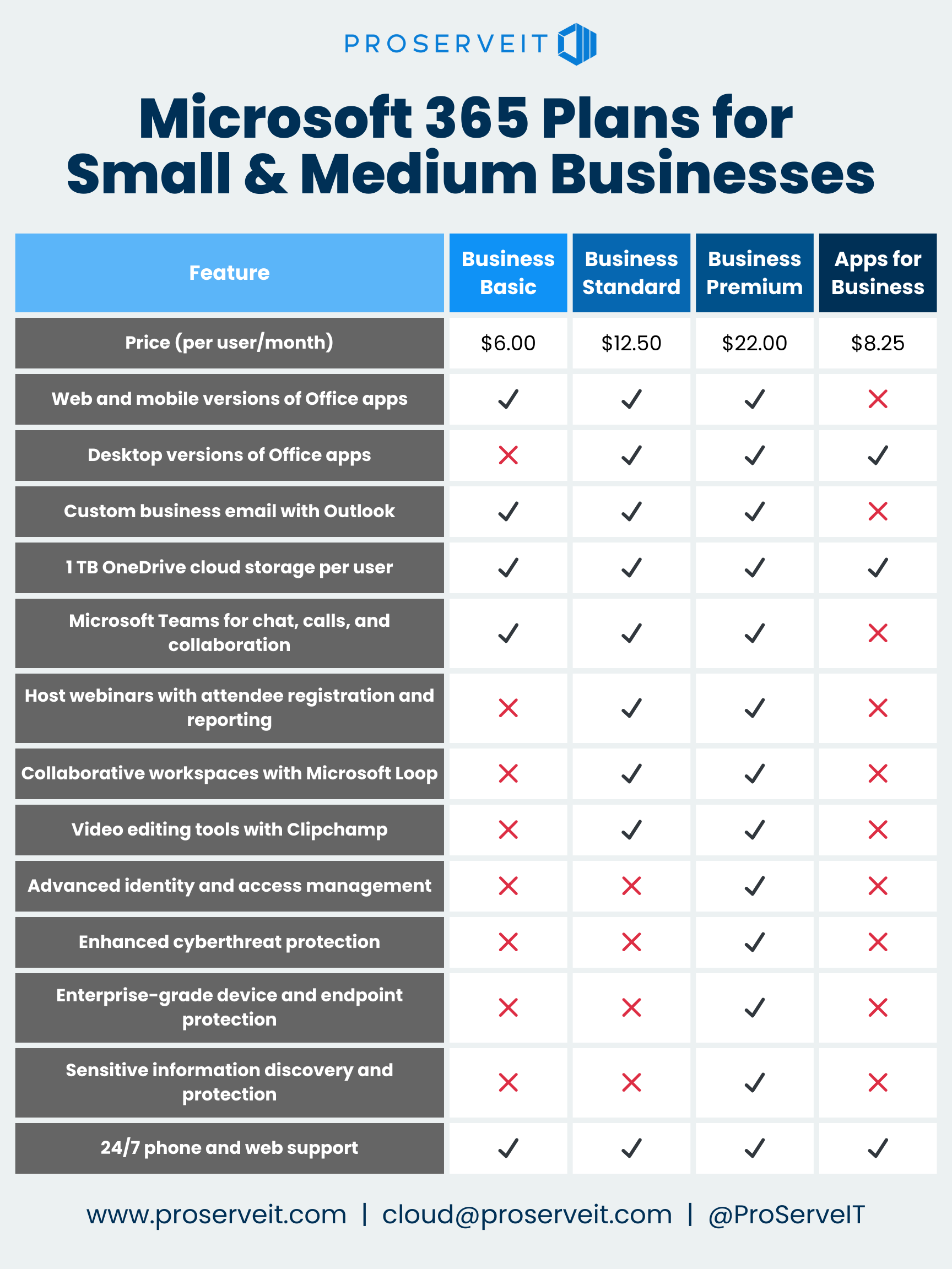 Microsoft 365 Plans Explained: SMB, Frontline Worker & Enterprise User