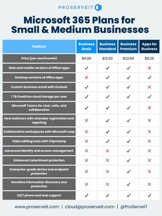 Microsoft 365 Plans Explained: SMB, Frontline Worker & Enterprise User
