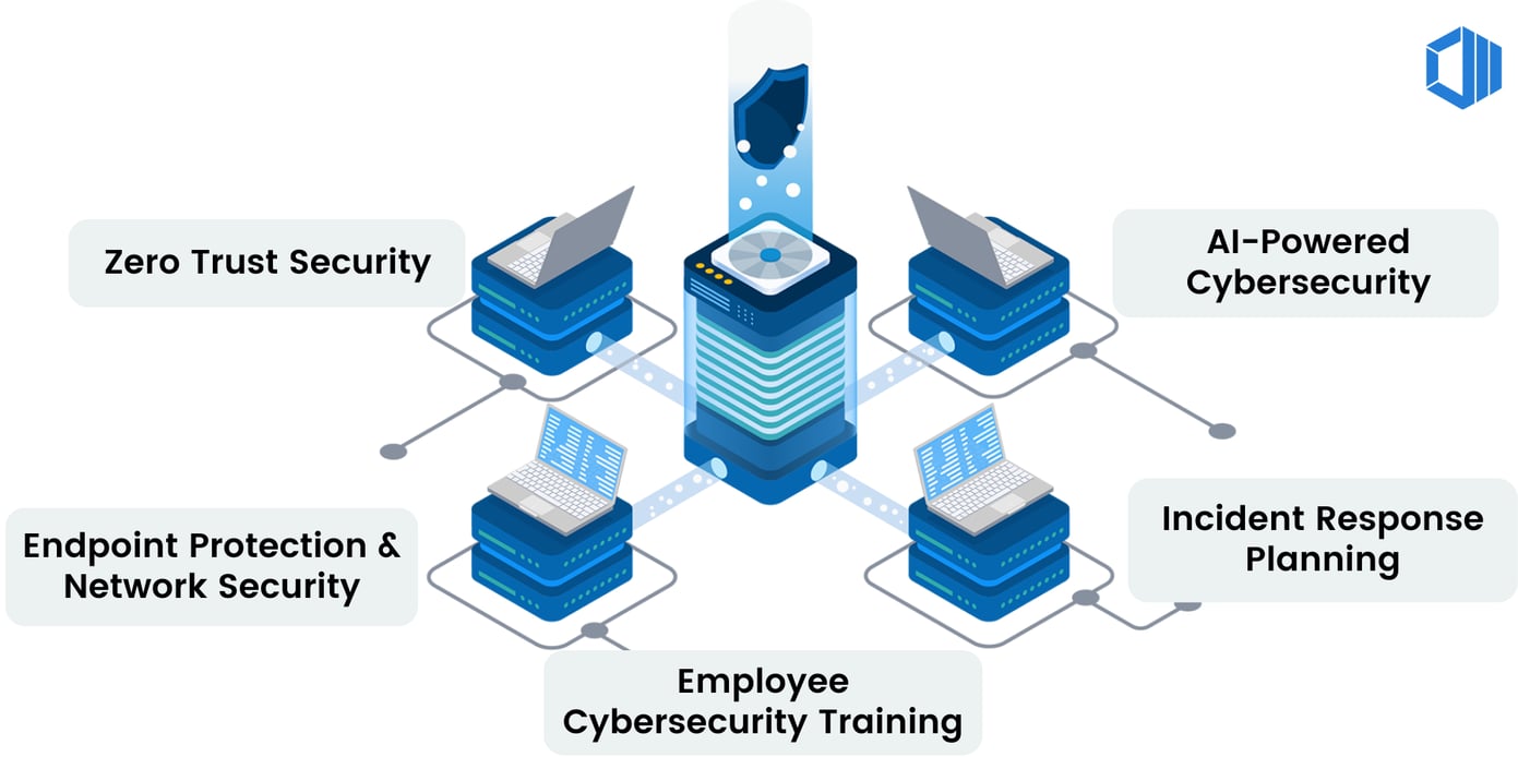 The Cyber Attack Prevention Guide 2025: Key Strategies for Businesses