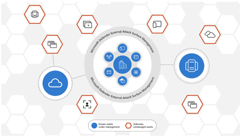 New Microsoft's Cybersecurity Solutions | Tech News: August 2022