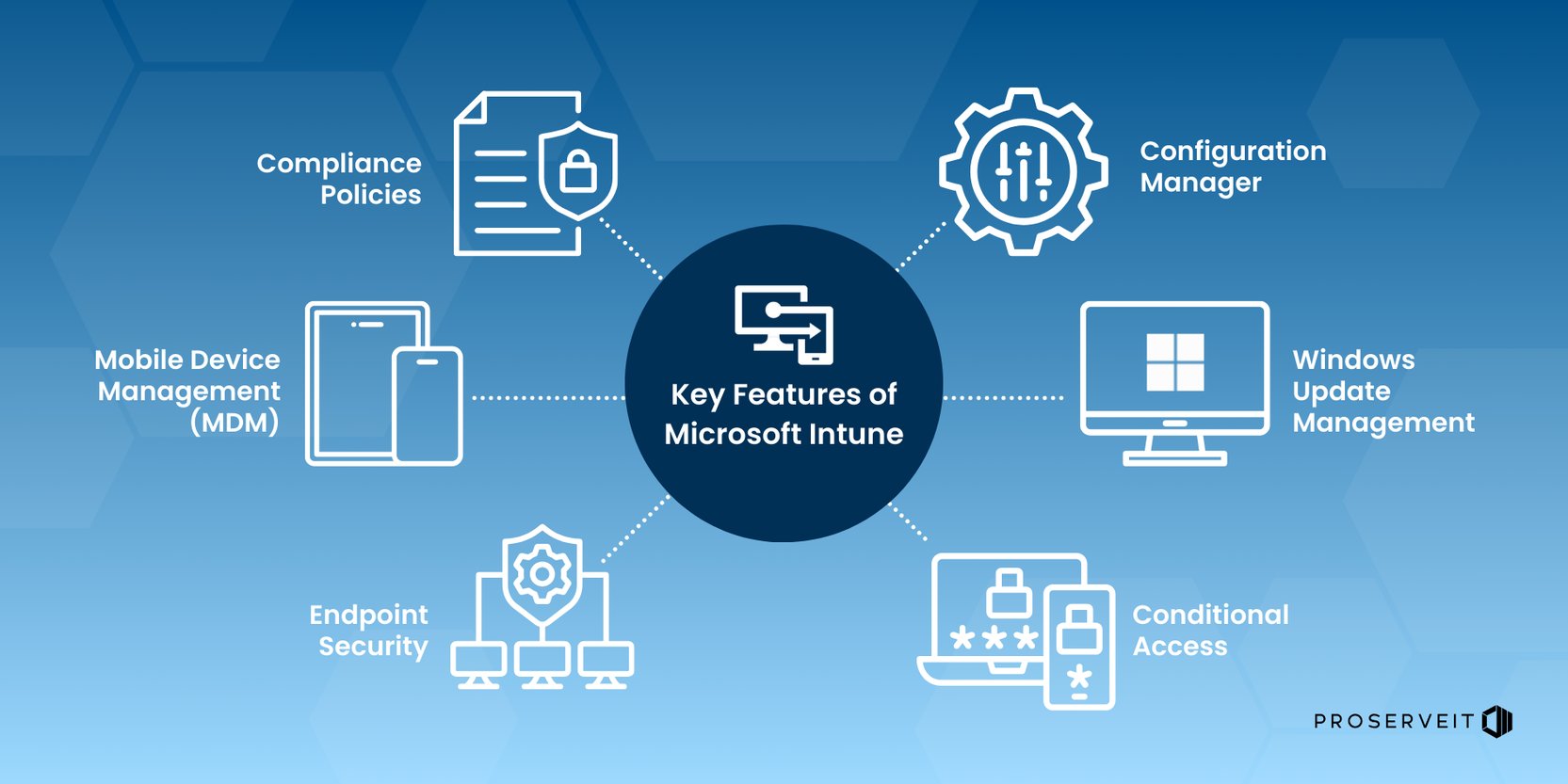 6 Key Use Cases for Microsoft Intune for Effective Endpoint Management
