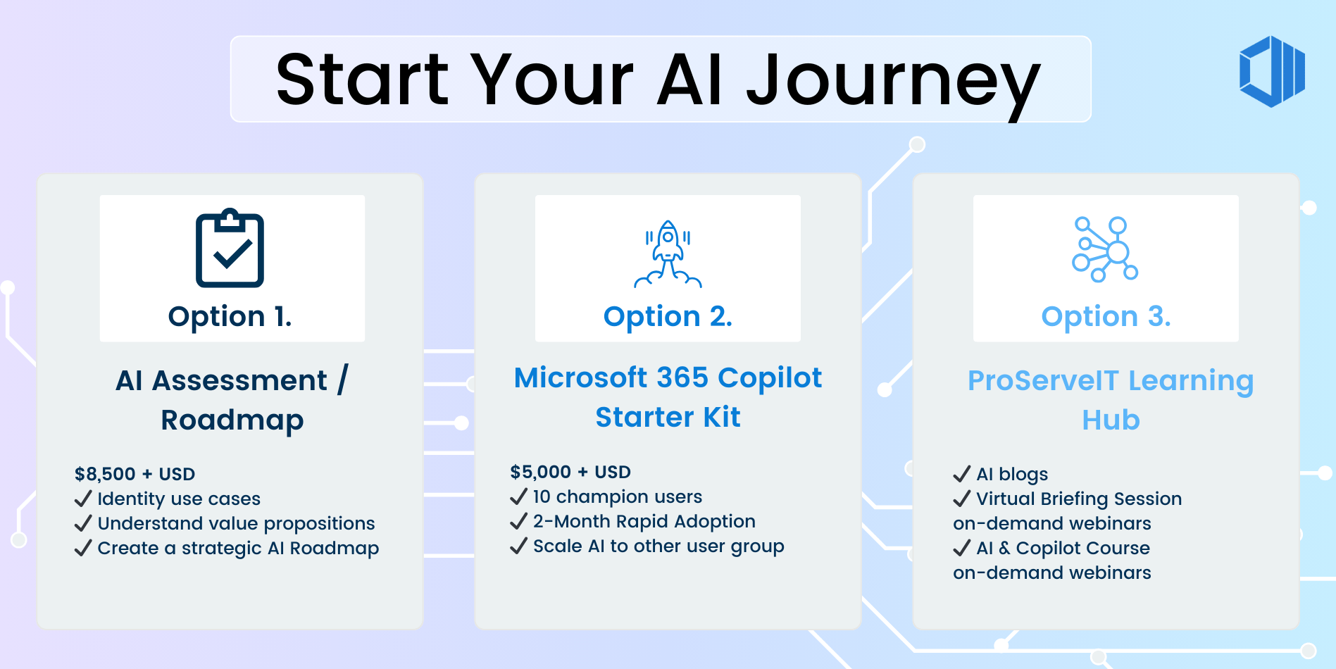 How to Adopt AI Step-By-Step for Your Business [Complete Roadmap]