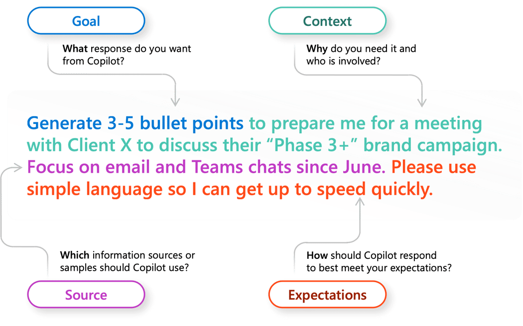How to Write Effective Prompts for Copilot: Best Prompting Practices