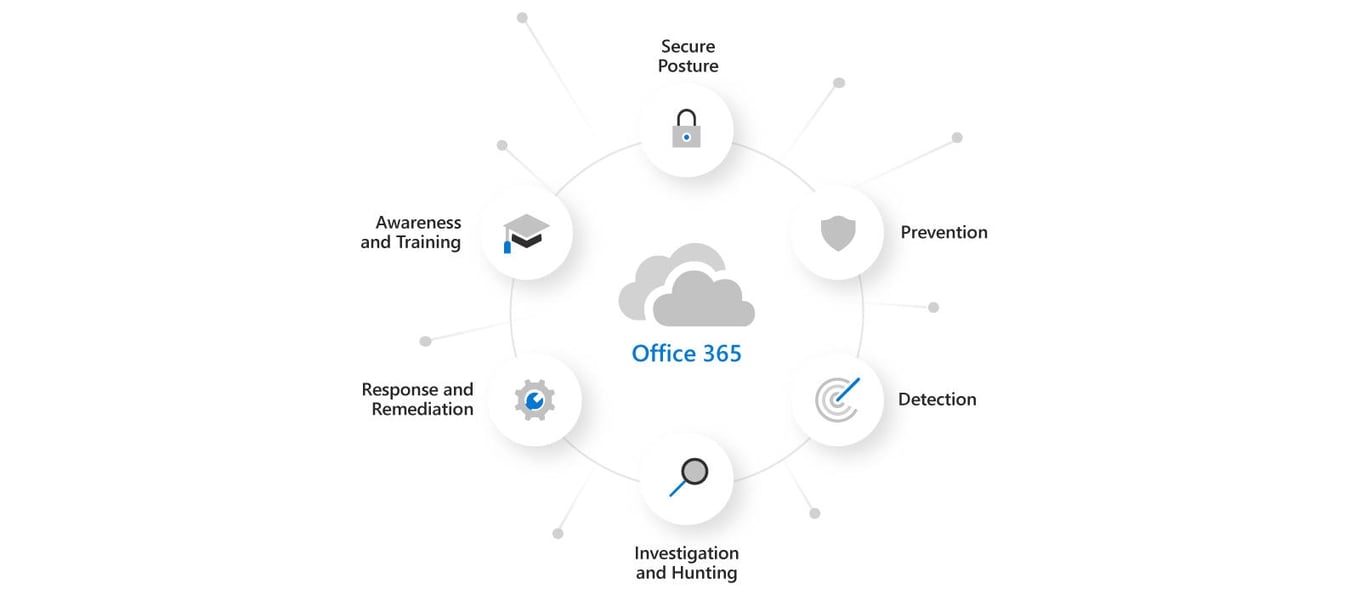 Ultimate Guide to Advanced Threat Protection: The 3 ATPS of Microsoft