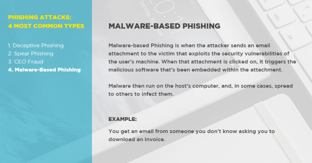 4 Most Common Types of Phishing Attacks