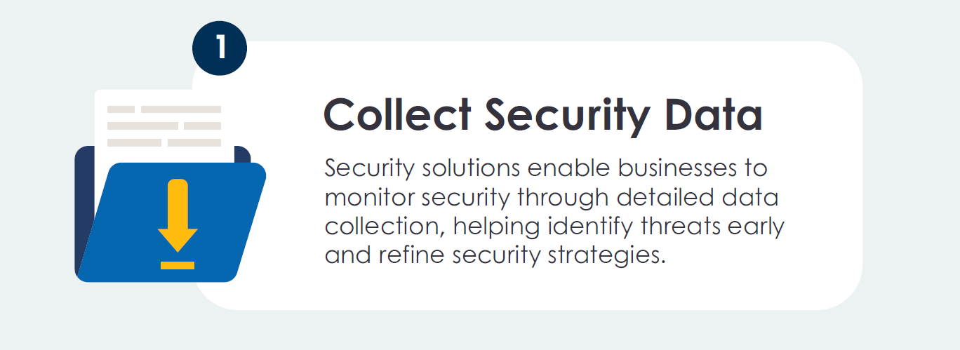 What Are Cybersecurity Solutions? 5 Features to Ensure Business Safety