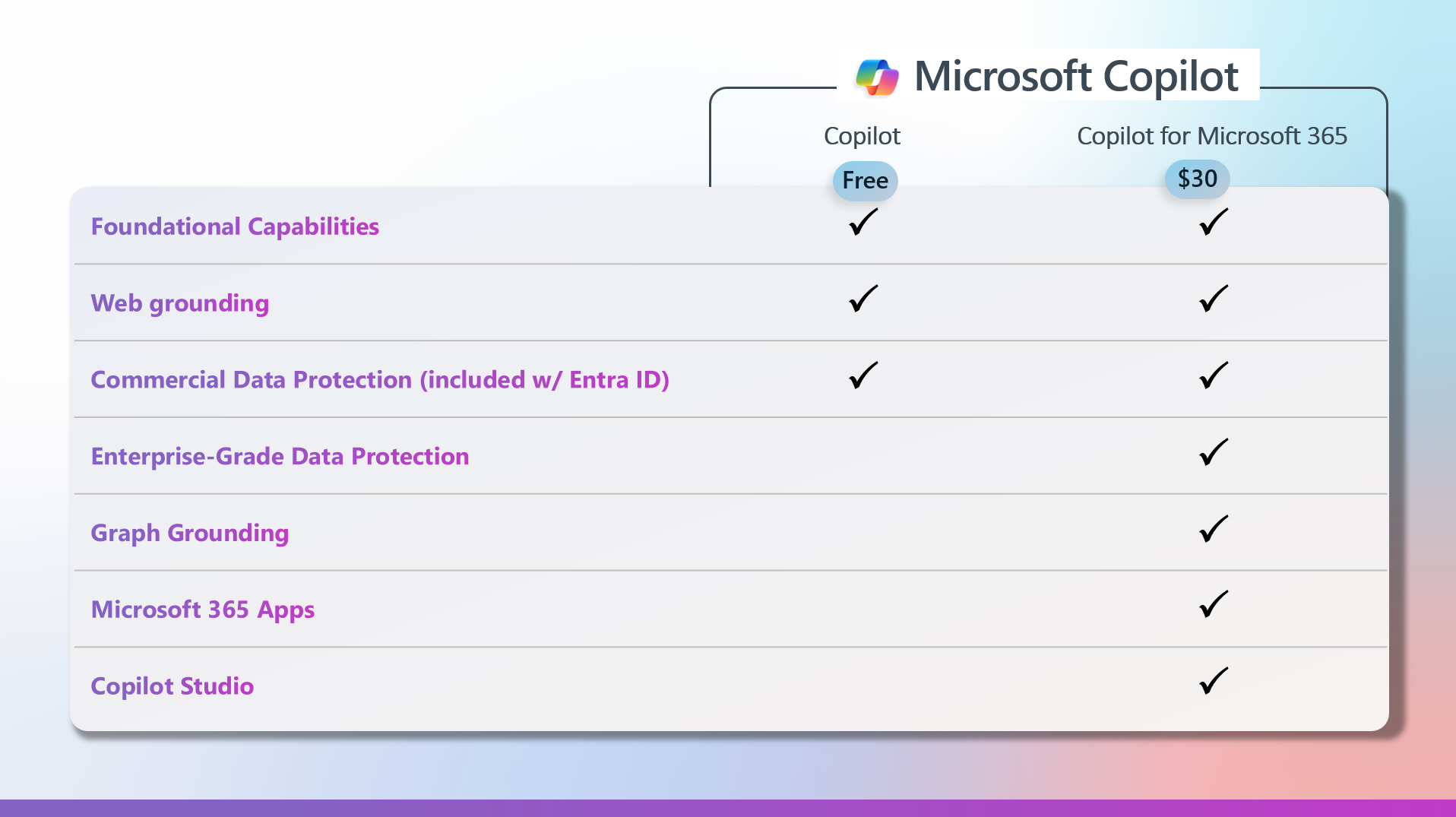 Guide to Using Bing Chat Enterprise for Business